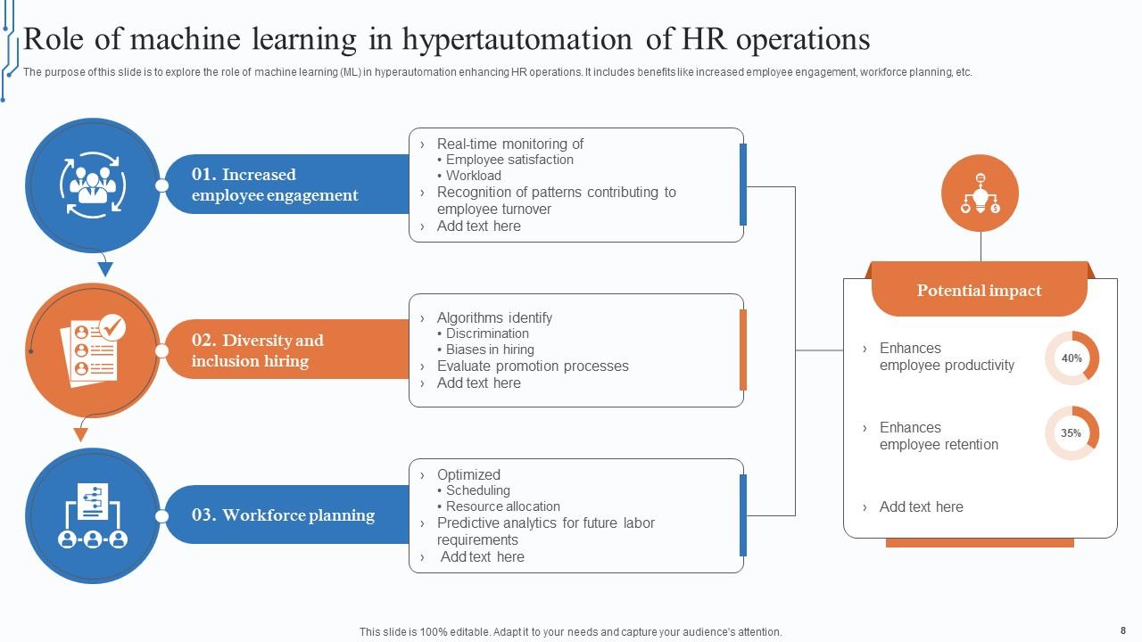 Hyperautomation Powerpoint Ppt Template Bundles Ppt Template