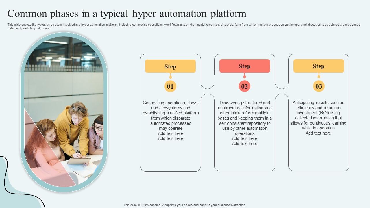 Hyperautomation Services Common Phases In A Typical Hyper Automation