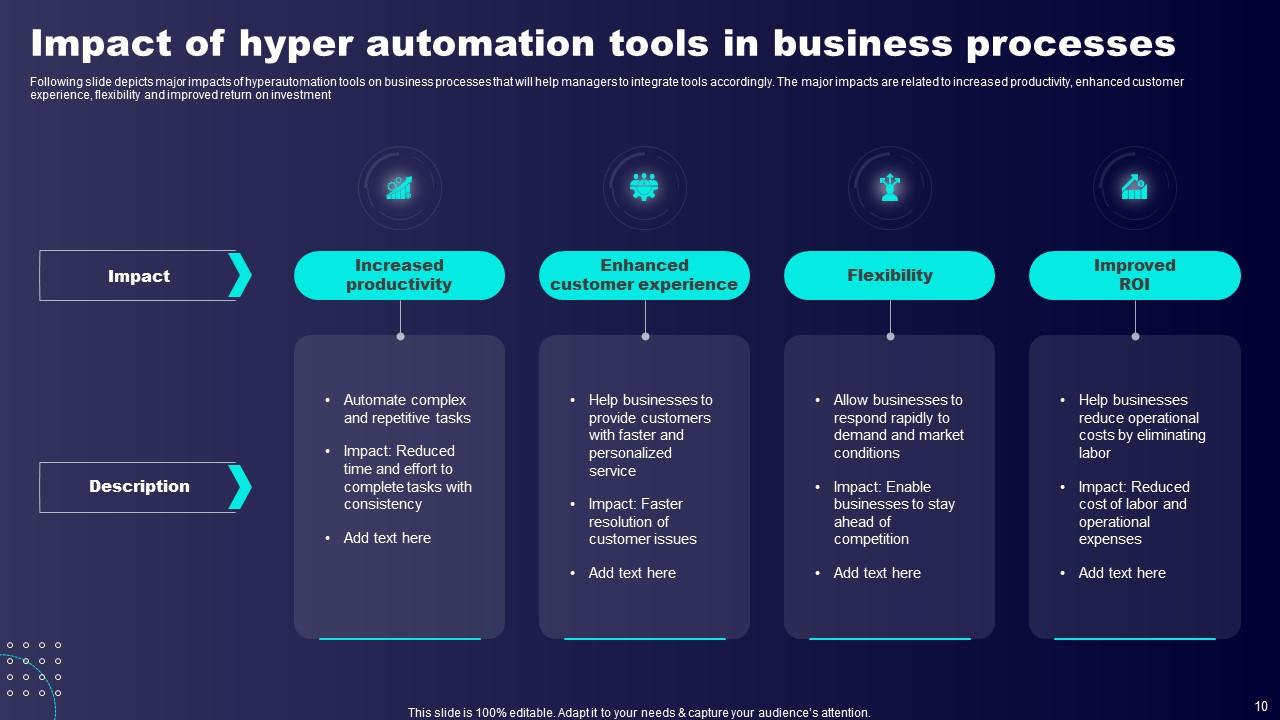 Hyperautomation Tool Powerpoint Ppt Template Bundles Ppt Template