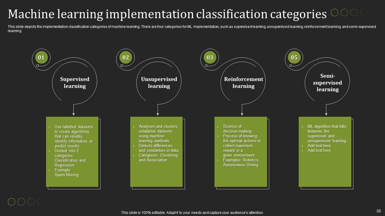 Top 10 Hyperautomation Tools Powerpoint Presentation Templates In 2025