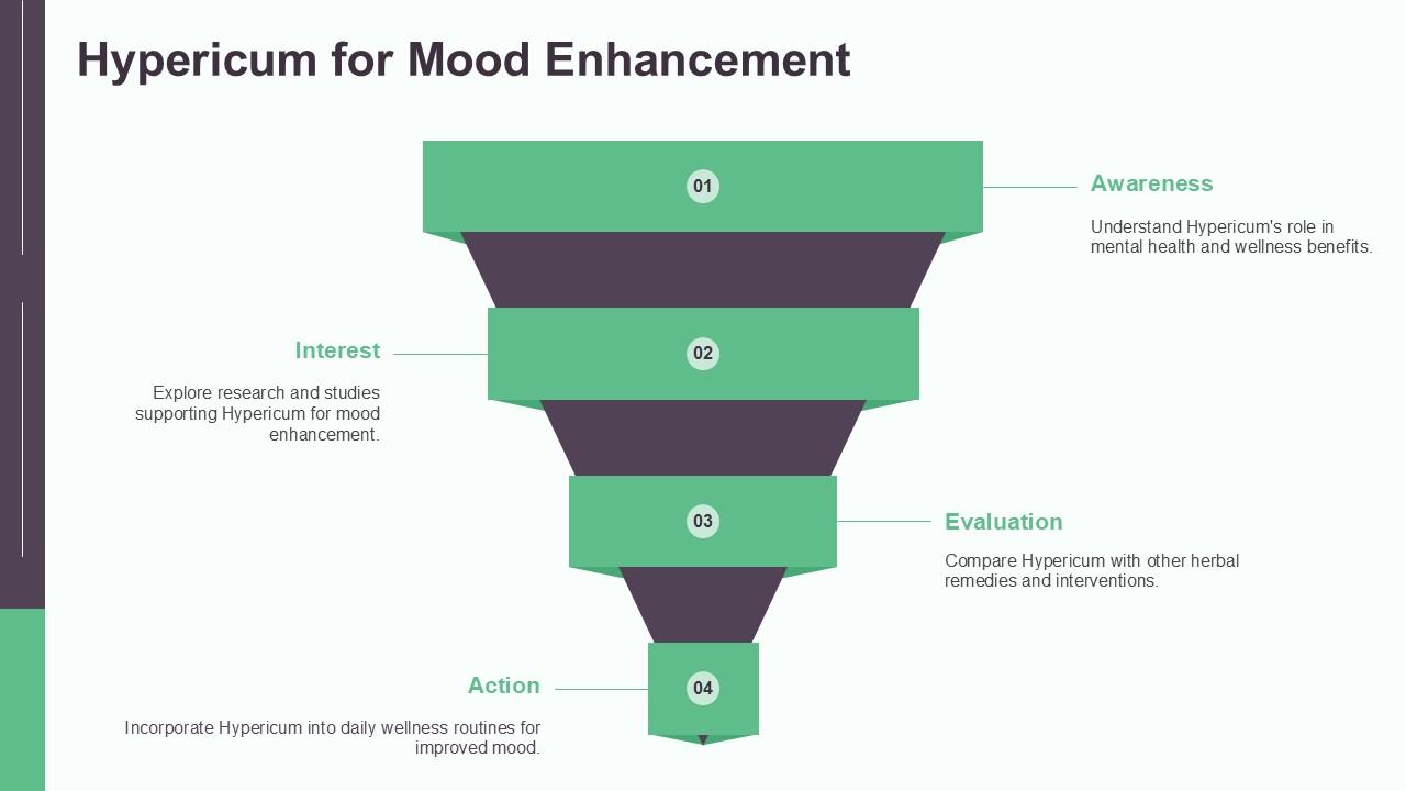 Top 10 Mood stabilizer PowerPoint Presentation Templates in 2026