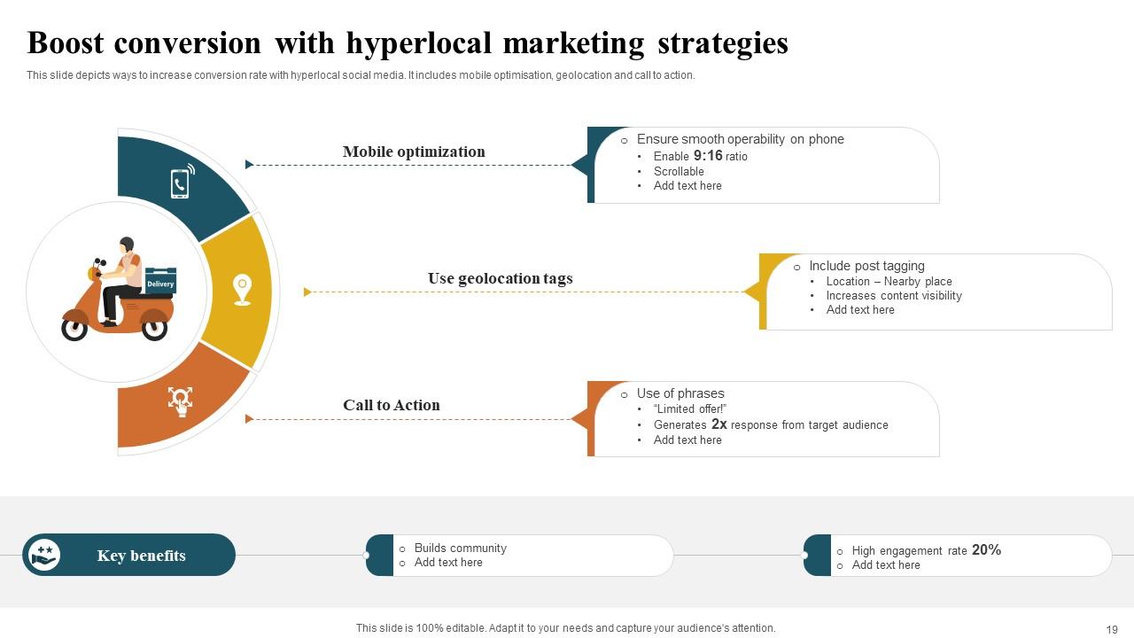 Hyperlocal Powerpoint Ppt Template Bundles PPT Example