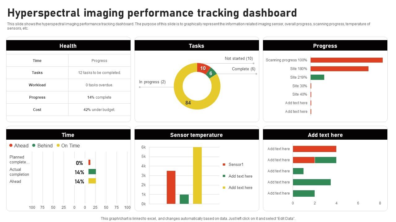 Hyperspectral Imaging Performance Tracking Dashboard Hyperspectral Imaging PPT Example