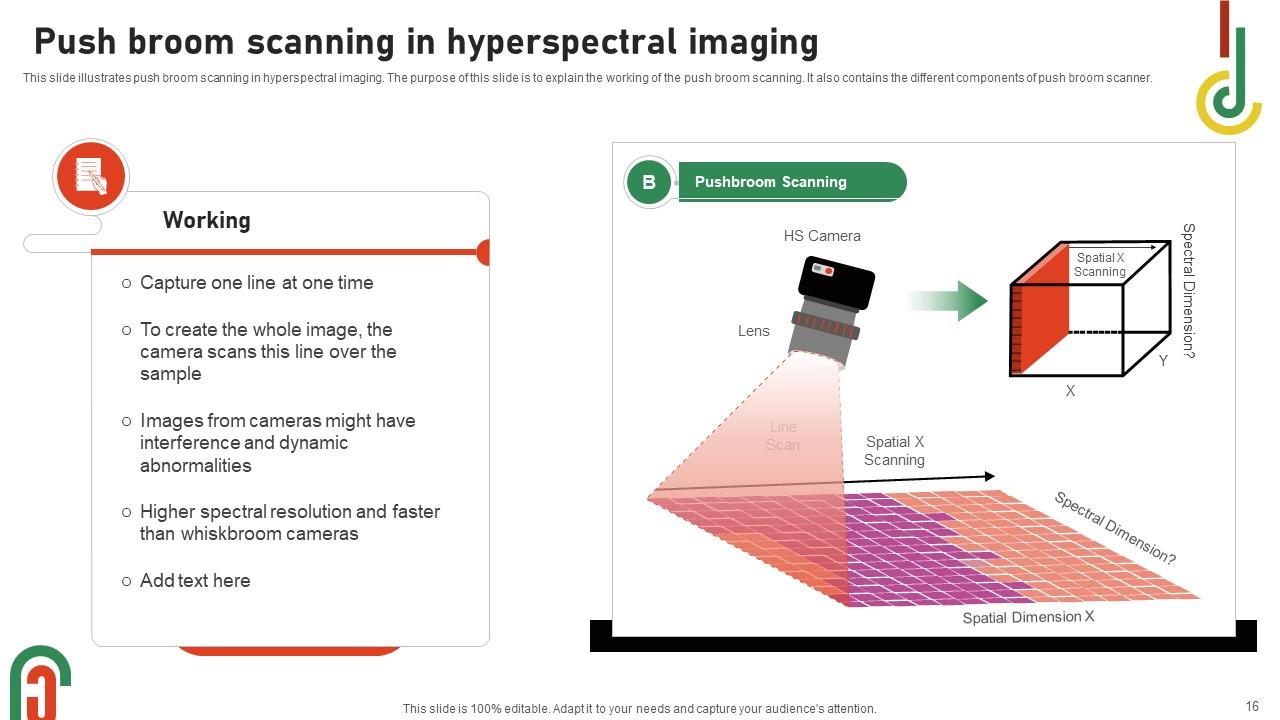 Hyperspectral Imaging Powerpoint Presentation Slides PPT PowerPoint