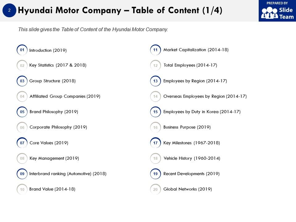 Hyundai Motor Company Profile Overview Financials And Statistics From ...