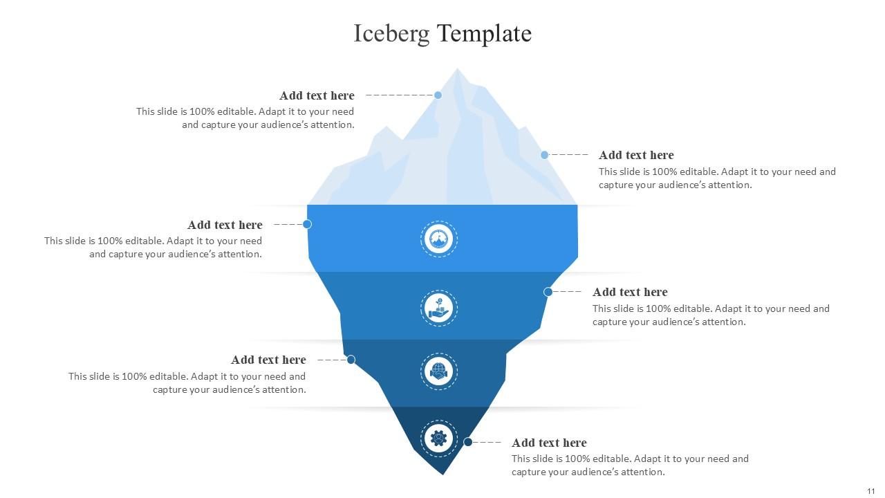 Top 10 Change Management Iceberg PowerPoint Presentation Templates in 2025