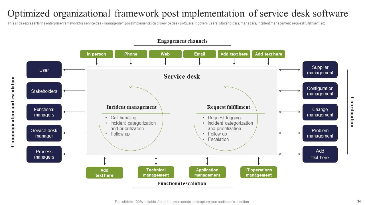 Top 10 Ict Strategic Plan Powerpoint Presentation Templates In 2025