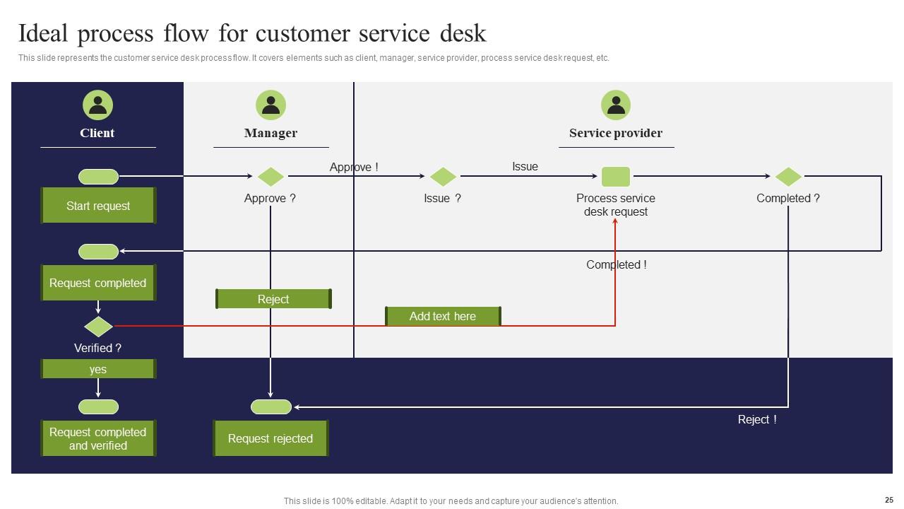 Top 10 Ict Strategic Plan Powerpoint Presentation Templates In 2025