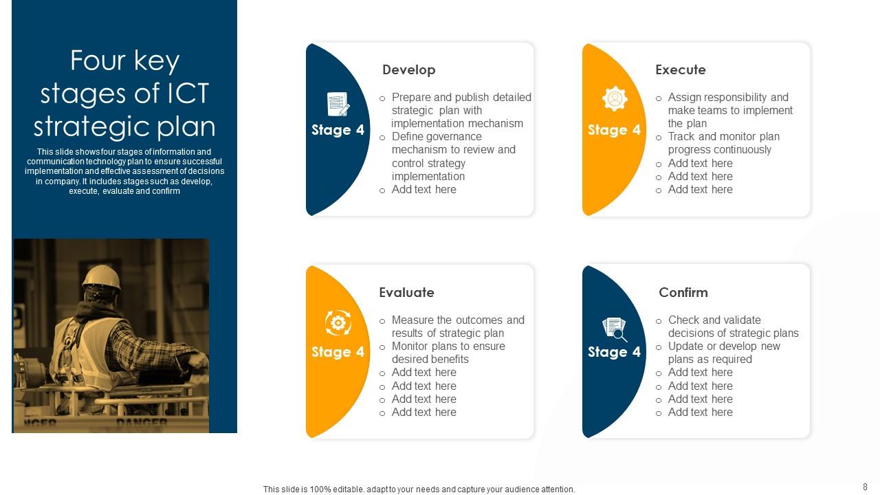 Ict Strategic Plan Powerpoint Ppt Template Bundles Ppt Presentation