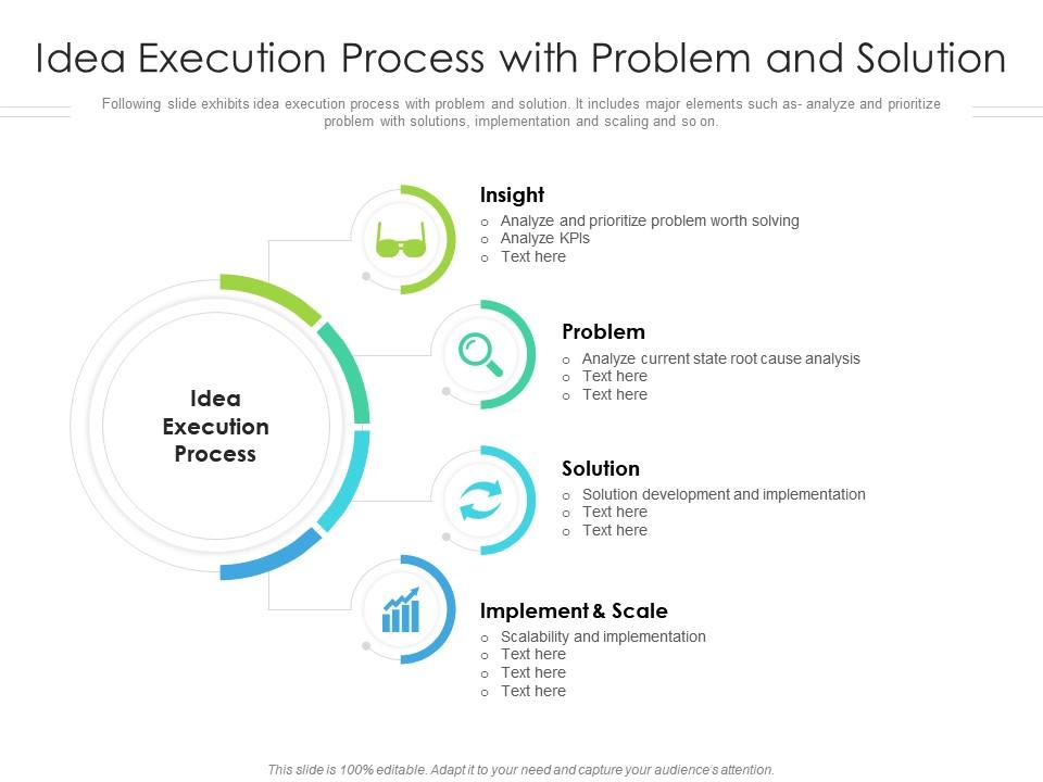 Idea Execution Process With Problem And Solution Presentation 2064