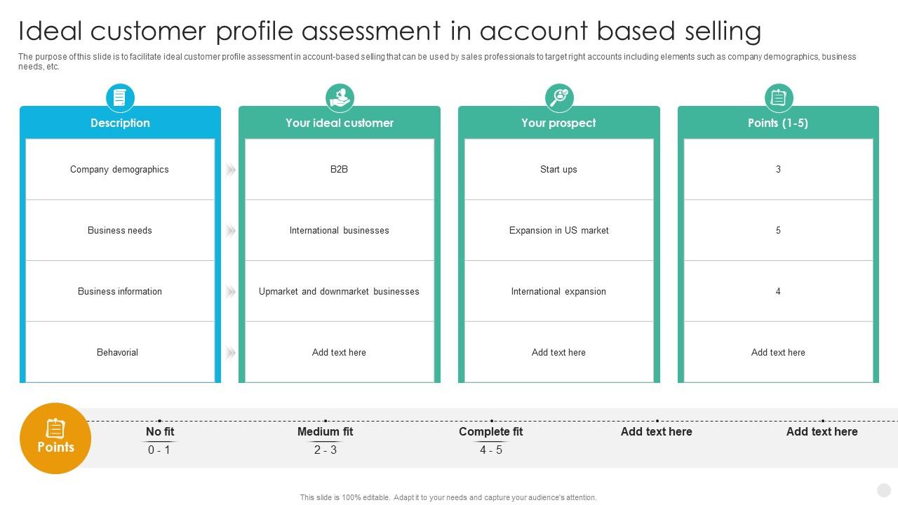 Ideal Customer Profile Assessment In Account Based Selling PPT Example
