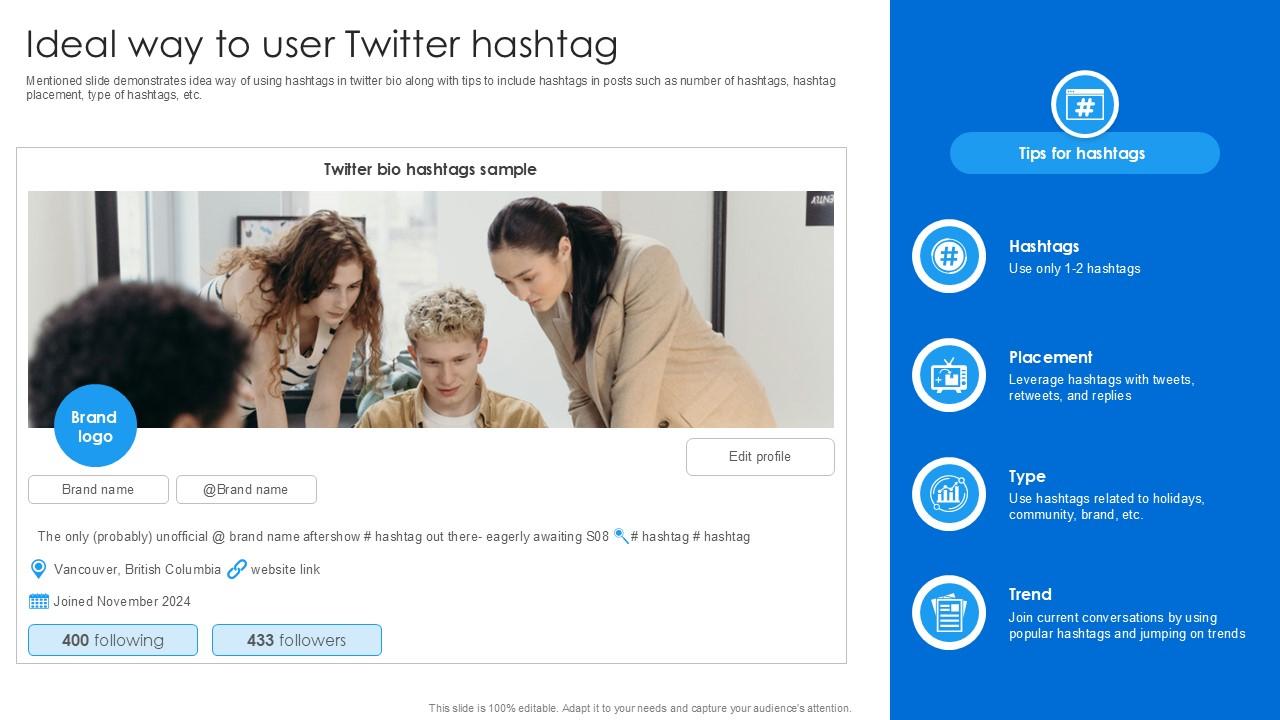 Ideal Way To User Twitter Hashtag Leveraging Twitter Algorithm Ppt