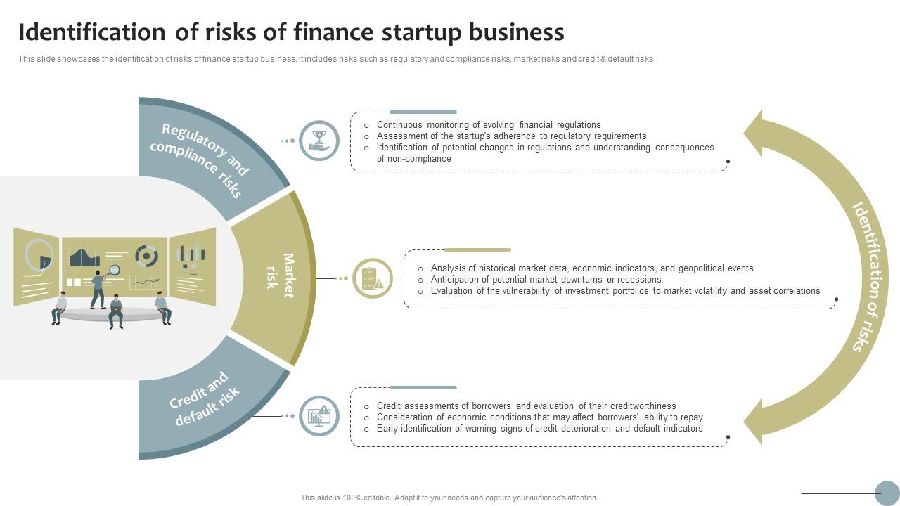 Identification Of Risks Of Finance Startup Business Go To Market ...