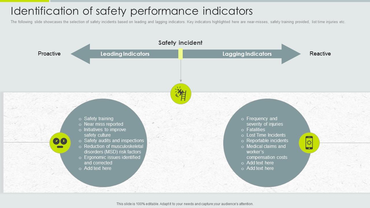 Identification Of Safety Performance Indicators Implementation Of