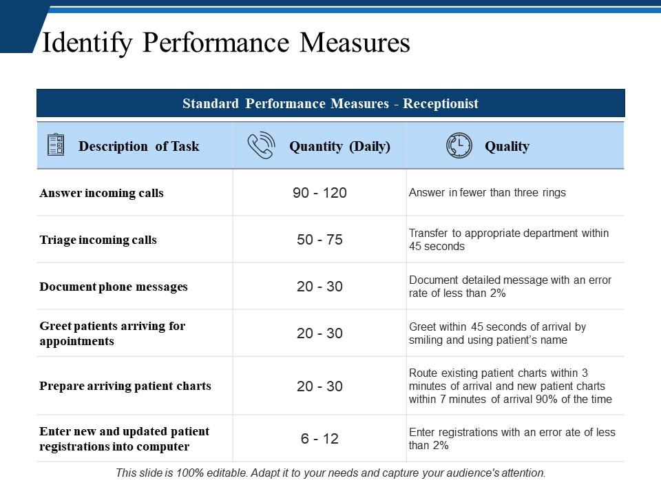 Identify Performance Measures Ppt Professional File Formats ...
