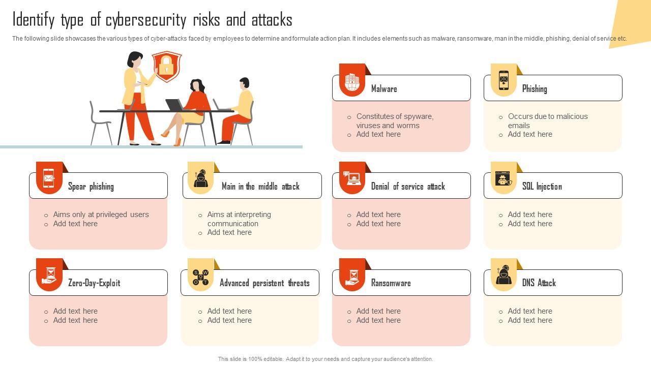 Identify Type Of Cybersecurity Risks And Attacks Improving Cyber