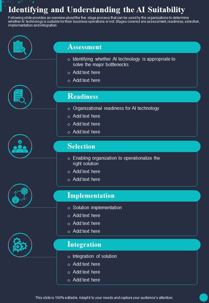 Identifying And Understanding The AI Suitability One Pager Sample Example Document PPT Example