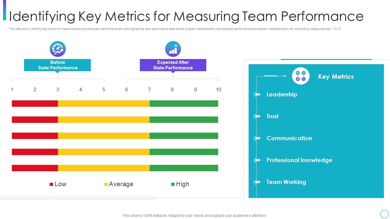 Identifying Key Metrics For Measuring Corporate Program Improving Work ...