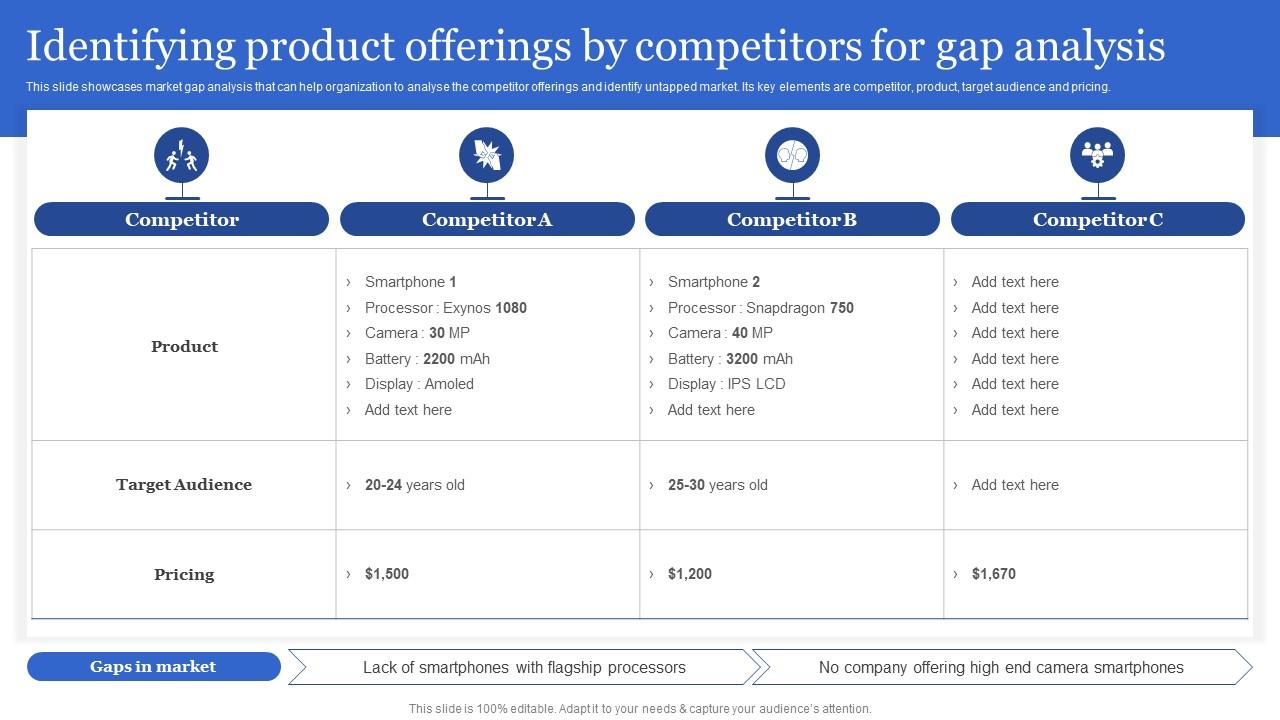Identifying Product Offerings By Competitors For Gap Porters Generic ...