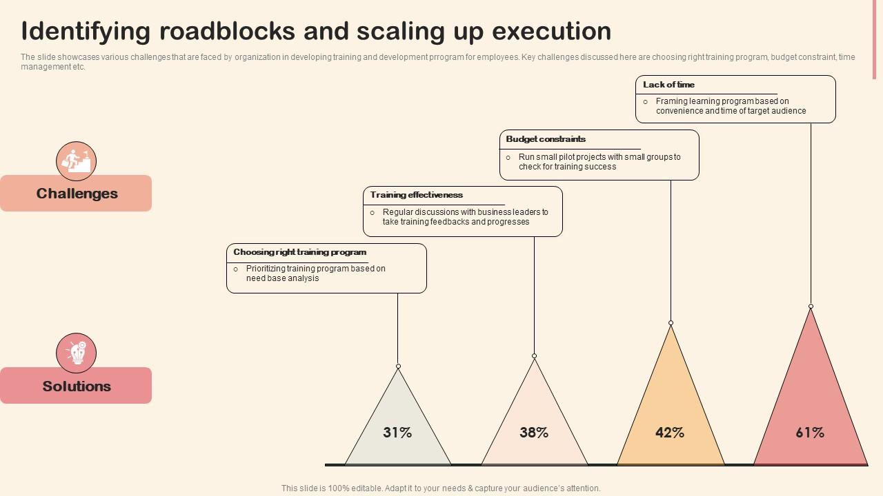 Identifying Roadblocks And Scaling Up Execution Professional ... Identifying Roadblocks And Scaling Up Execution Professional ...