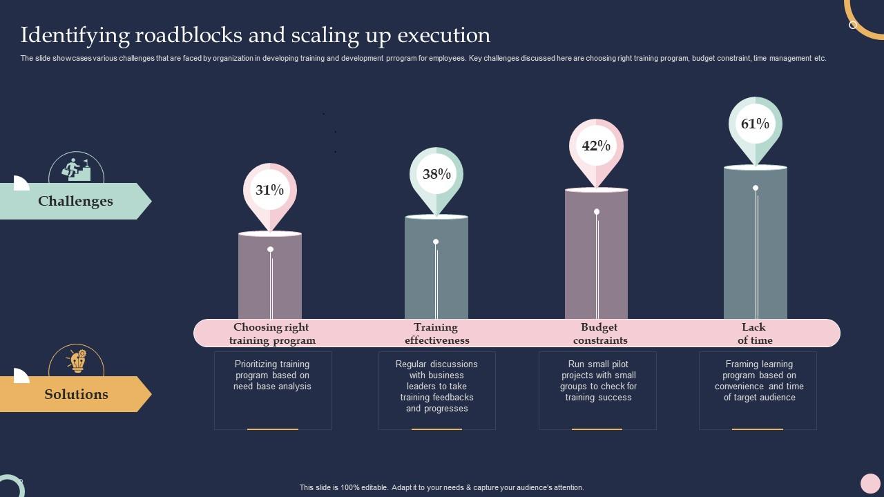 Identifying Roadblocks And Scaling Up Execution Training And ... Identifying Roadblocks And Scaling Up Execution Training And ...