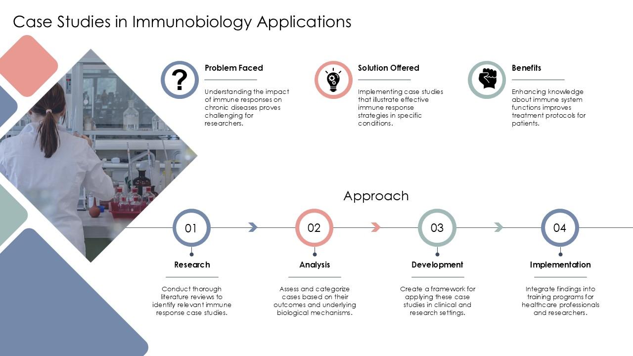 Top 10 Immune System PowerPoint Presentation Templates in 2026