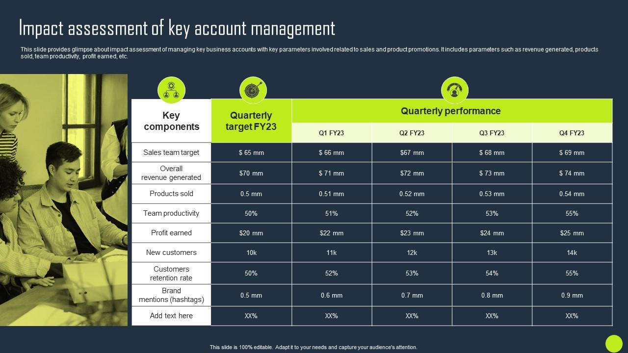 Impact Assessment Of Key Account Management Key Business Account ...