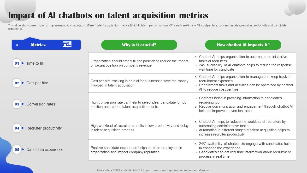 Impact Of Ai Chatbots On Talent Acquisition Metrics Ai Chatbot For Different Industries Ai Ss