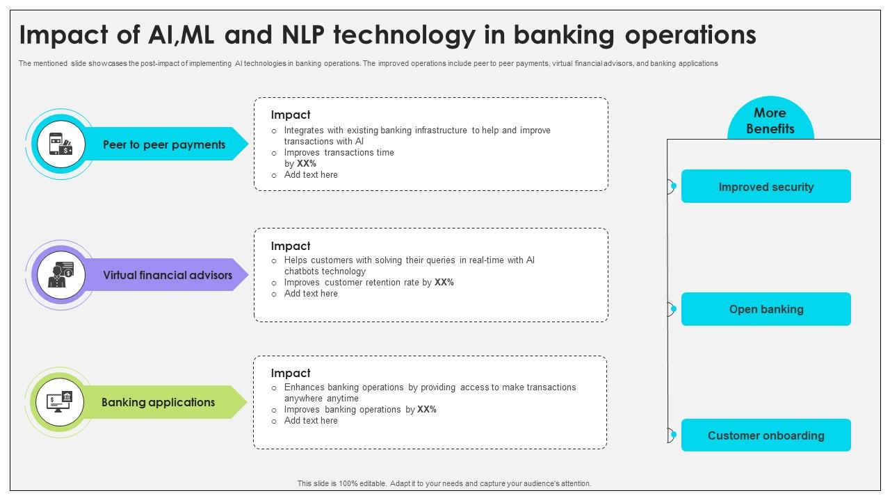 Impact Of AI ML And NLP Technology Industry Revolution Powered By Artificial PPT PowerPoint PPT ...