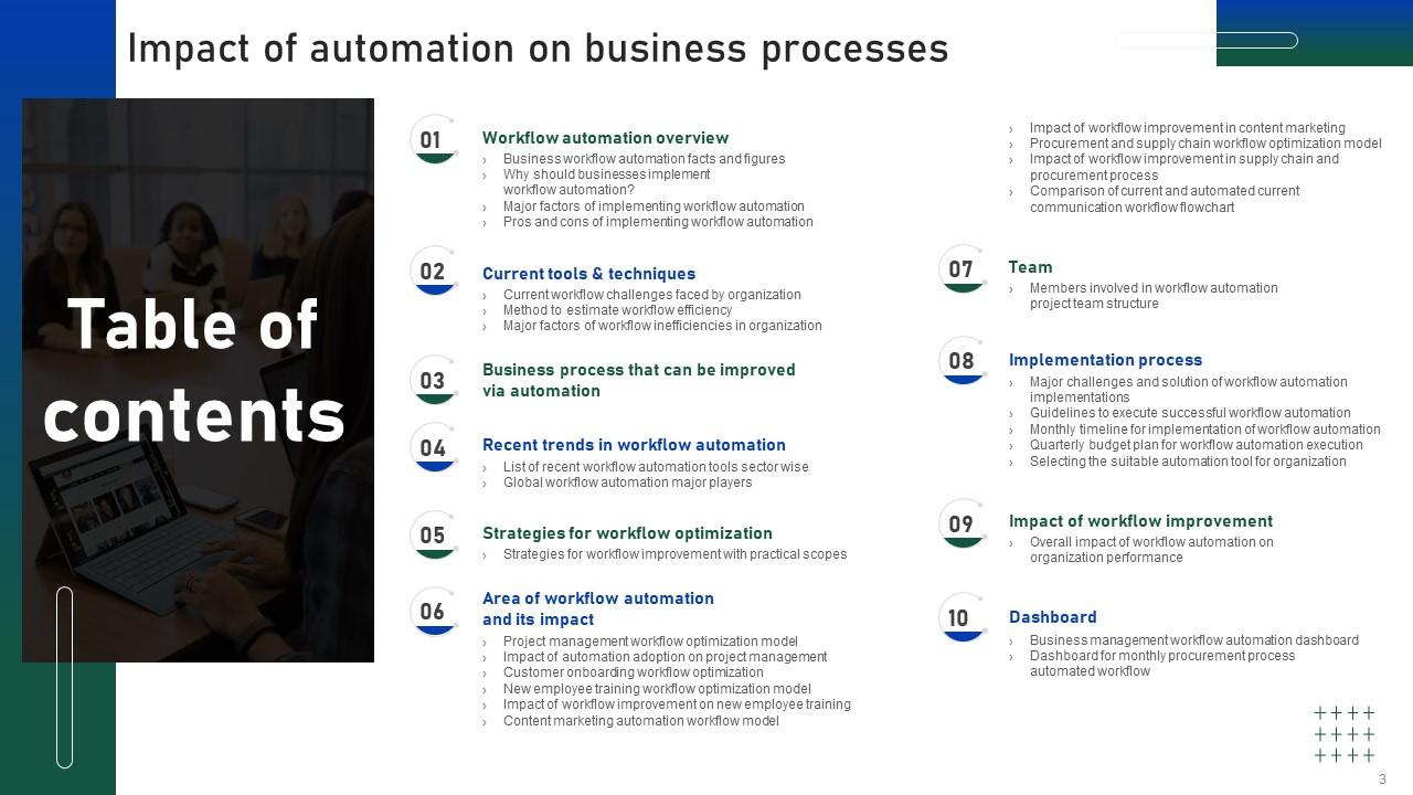 Impact Of Automation On Business Processes Powerpoint Presentation