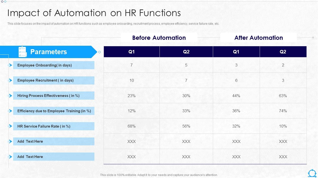 Impact Of Automation On Hr Functions Hr Robotic Process Automation Presentation Graphics