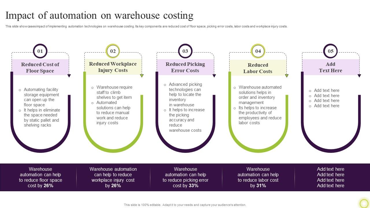 Impact Of Automation On Warehouse Costing Techniques To Optimize ... Impact Of Automation On Warehouse Costing Techniques To Optimize ...