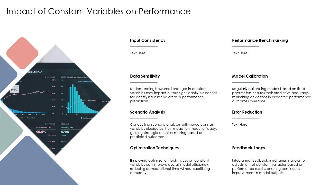 Impact Of Constant Variables On Performance Static Inputs PPT Sample ST AI SS PPT Template