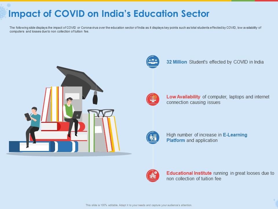 Top 10 Education System In India PowerPoint Presentation Templates in 2026