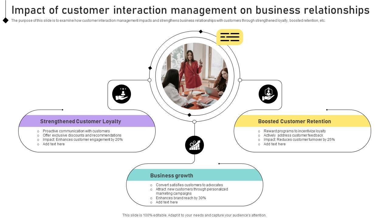 Impact Of Customer Interaction Management On Business Relationships PPT Slide