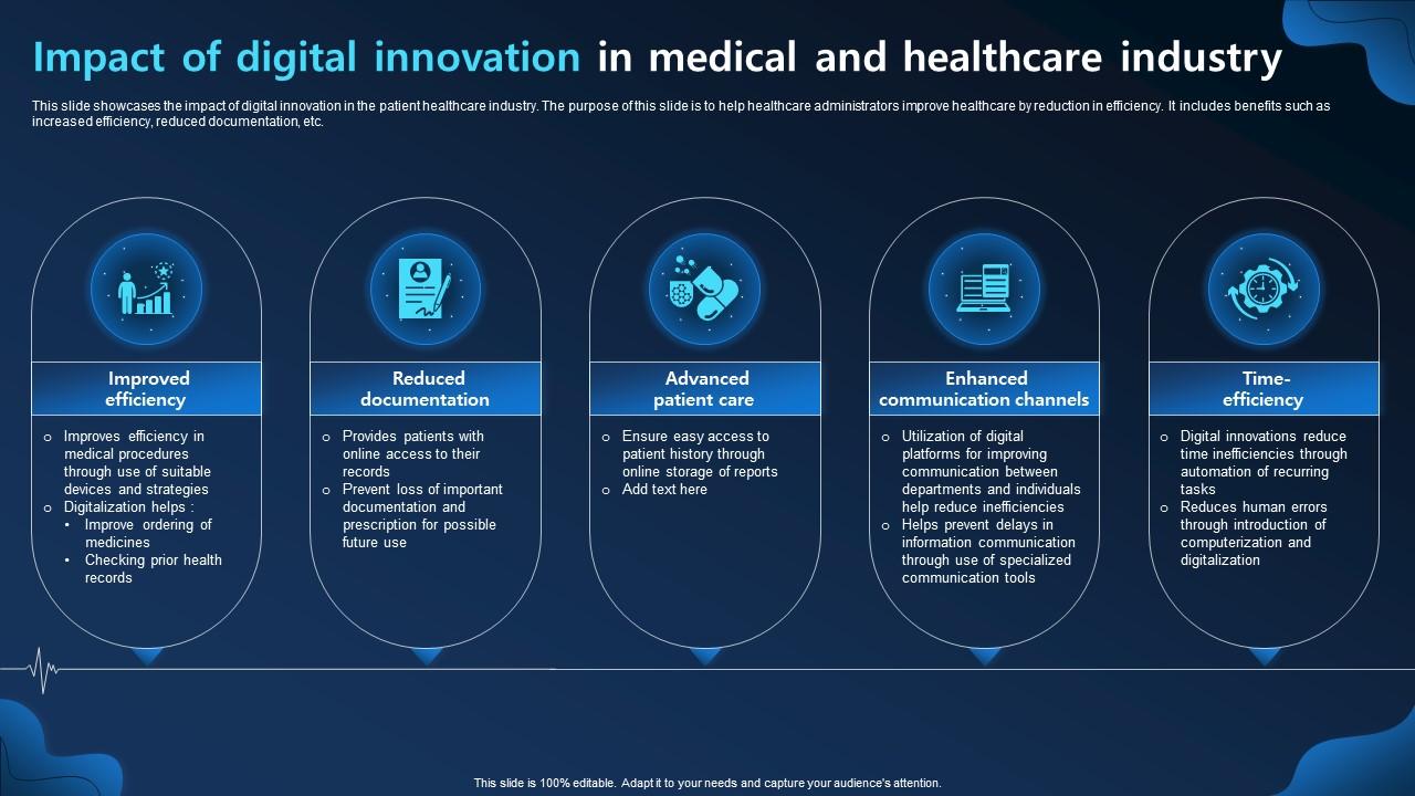 Impact Of Digital Innovation In Medical And Healthcare Industry PPT ...
