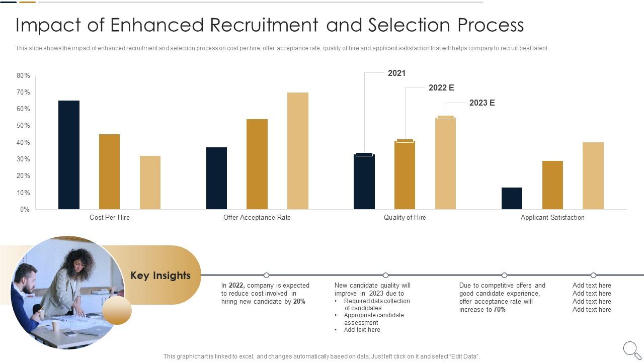 Impact Of Enhanced Recruitment And Essential Ways To Improve ...