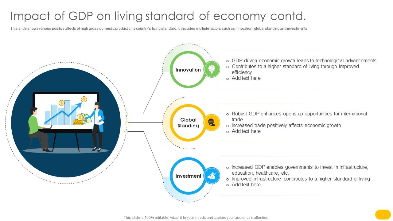 Impact Of GDP On Living Standard Of Economy Gross Domestic Product To ...