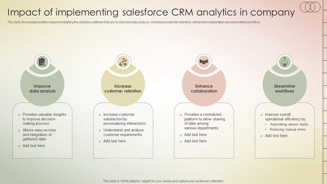 Impact Of Implementing Salesforce CRM Sales Analytics Software Ppt Presentation SA SS V PPT ...
