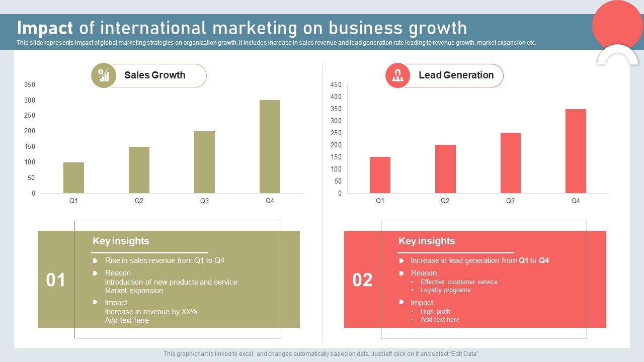 Top 10 International Marketing Growth PowerPoint Presentation Templates ...