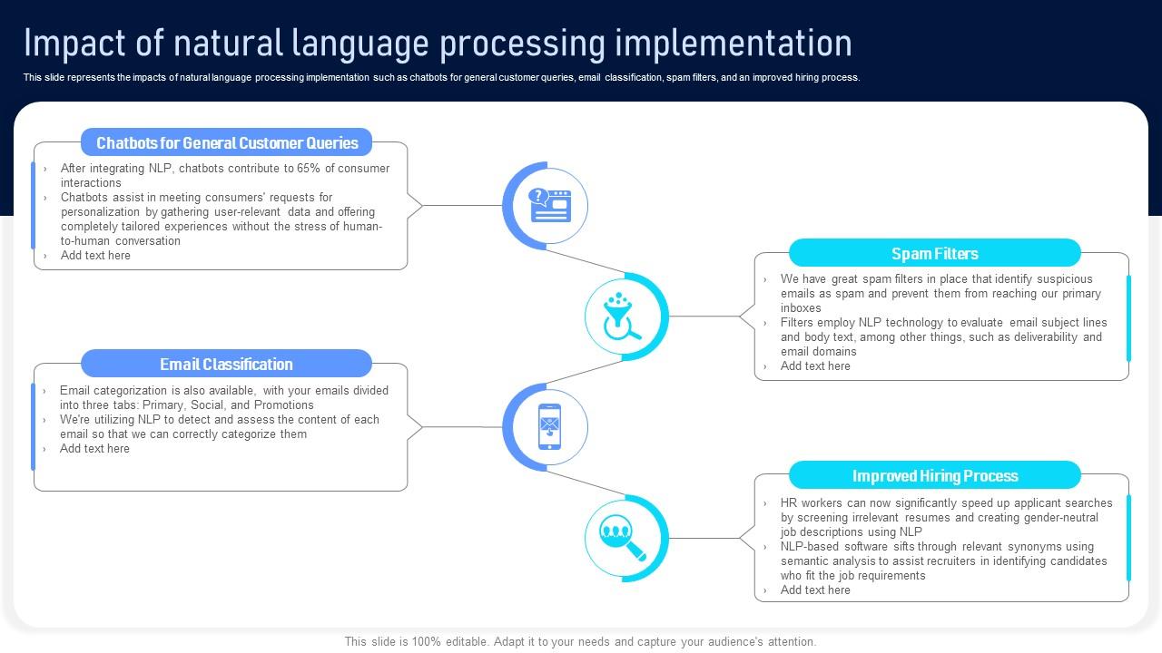 Impact Of Natural Language Processing Implementation Natural Language ... Impact Of Natural Language Processing Implementation Natural Language ...