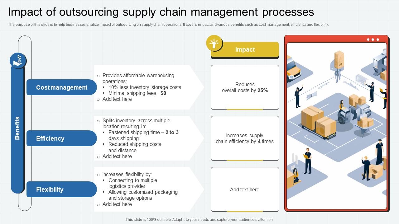 Impact Of Outsourcing Supply Chain Management Processes PPT Slide Impact Of Outsourcing Supply Chain Management Processes PPT Slide