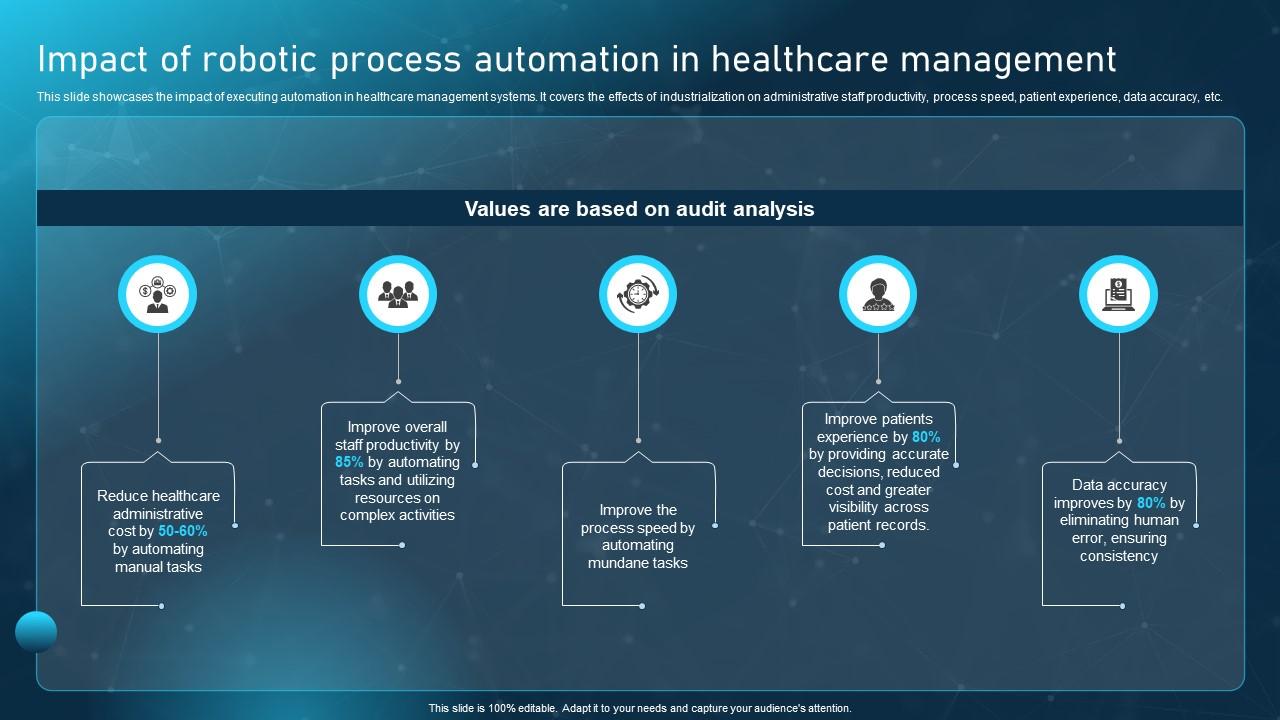 Impact Of Robotic Process Automation In Healthcare Management Ppt Icon