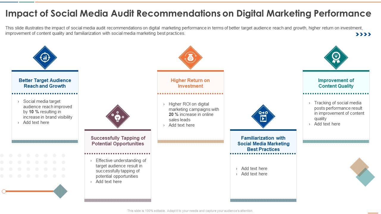 Impact Of Social Media Audit Recommendations On Digital Marketing ...