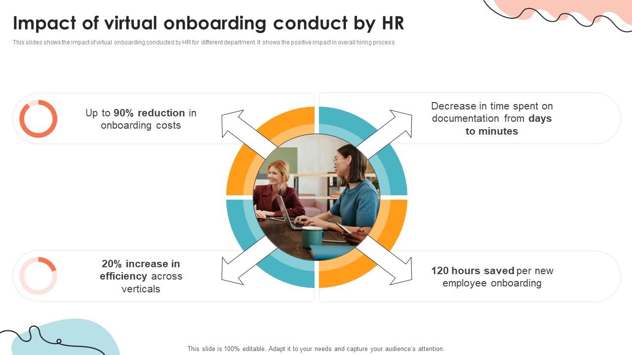 Top 10 Impact Of Virtual Onboarding Conduct By Hr PowerPoint ...