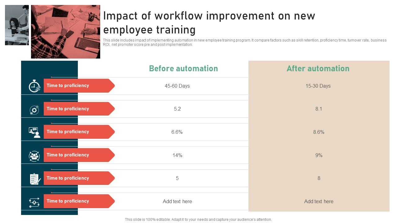 Impact Of Workflow Improvement On New Employee Training Process Improvement Strategies PPT Example
