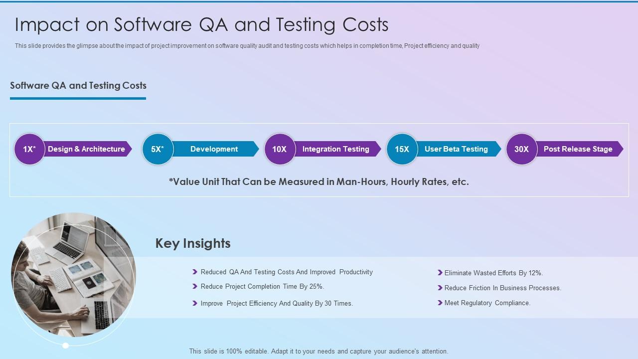 Impact On Software QA And Testing Costs Process Improvement Planning ...