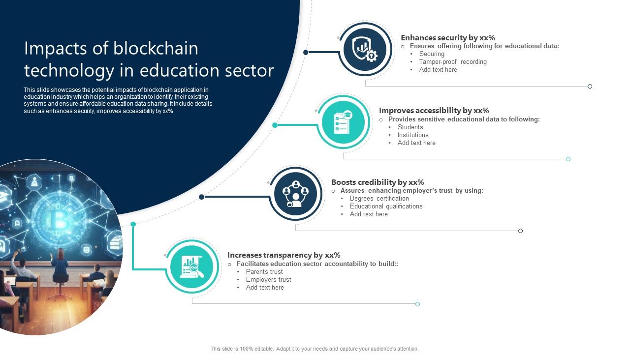 Impacts Of Blockchain Technology In Education Sector Ppt Sample