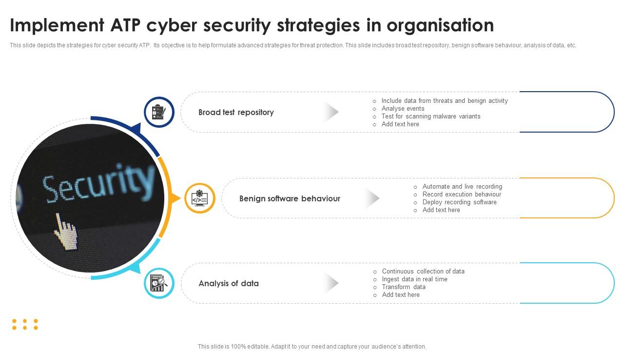 Implement ATP Cyber Security Strategies In Organisation PPT Slide