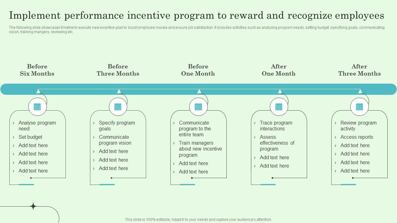 Implement Performance Incentive Program To Reward Implementing ...